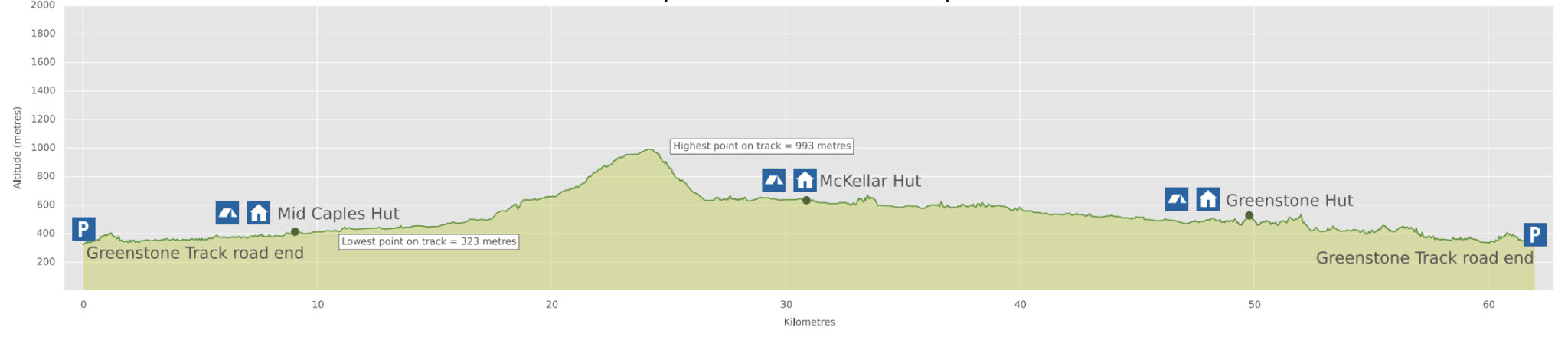【ニュージーランド・グレートウォーク #23】ルートバーントラック概要 - Walk on Earth